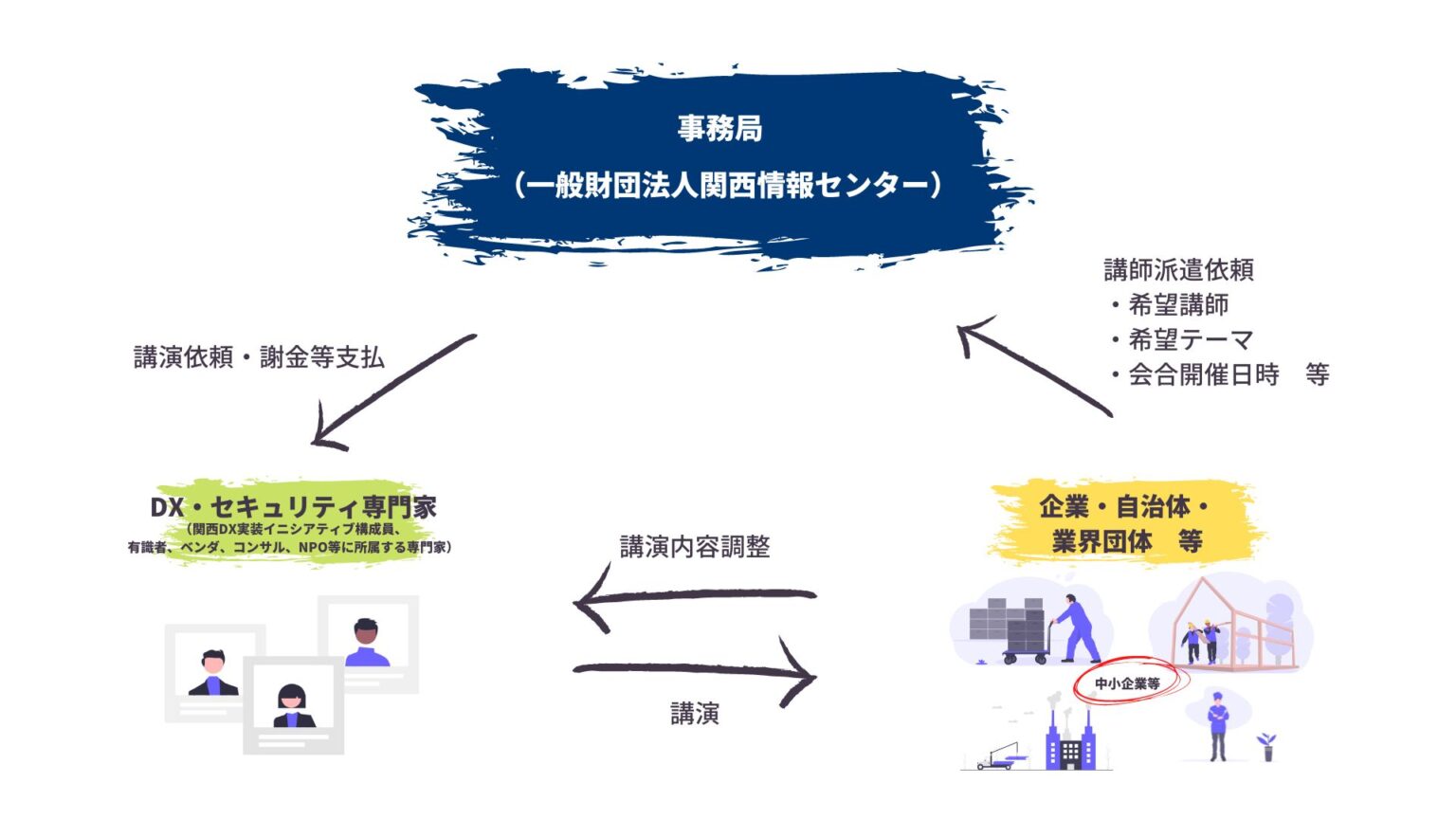 【KIIS】DX・サイバーセキュリティ出前講座事業のご紹介 – 関西DX推進プラットフォーム事業