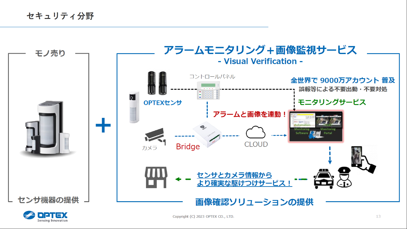 明確に設定したパーパスとビジョンのもとに、改革を推進【オプテックス株式会社】 – 関西DX推進プラットフォーム事業