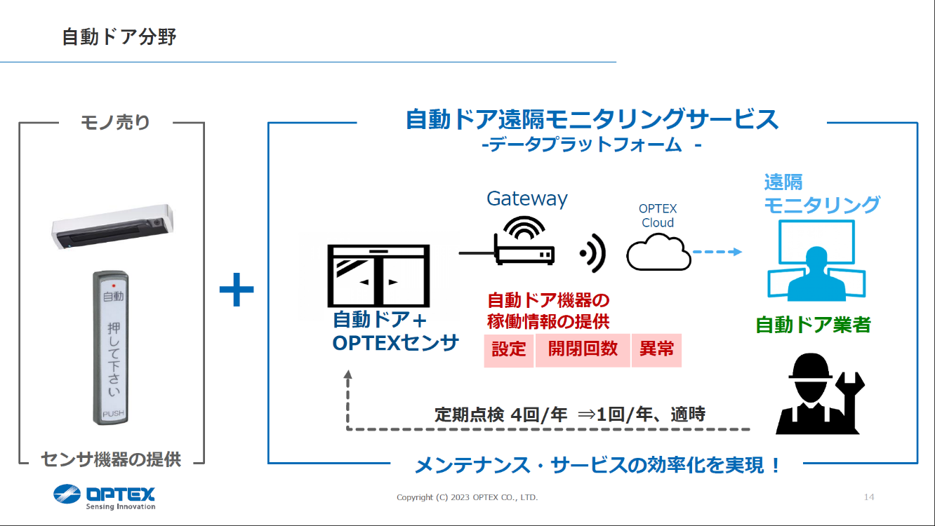 明確に設定したパーパスとビジョンのもとに、改革を推進【オプテックス株式会社】 – 関西DX推進プラットフォーム事業