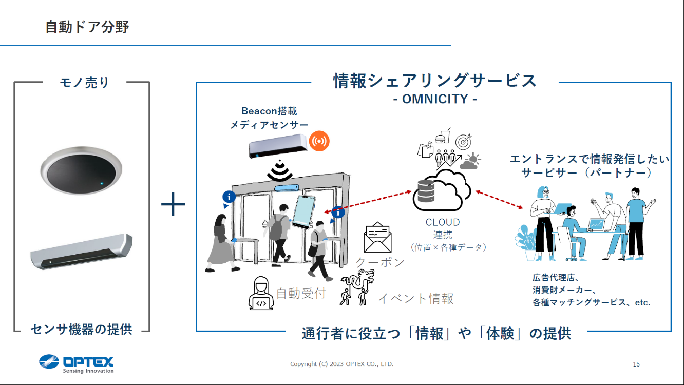 明確に設定したパーパスとビジョンのもとに、改革を推進【オプテックス株式会社】 – 関西DX推進プラットフォーム事業